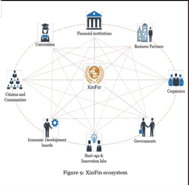 What Is XDC Network? How The Blockchain is Revolutionizing Global Trade